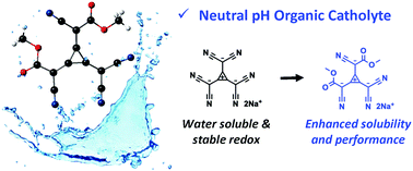 Desymmetrized hexasubstituted [3]radialene anions as aqueous organic ...