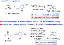 Cyano-borrowing: titanium-catalyzed direct amination of cyanohydrins ...