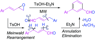 Microwave-assisted organic acid–base-co-catalyzed tandem Meinwald ...