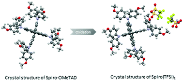 Single crystal structure and opto-electronic properties of oxidized Spiro-OMeTAD - Chemical ...