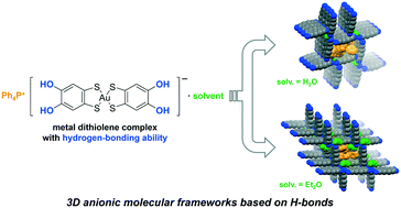 Construction of three-dimensional anionic molecular frameworks based on ...