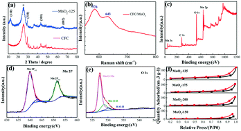 Asymmetric pseudo-capacitors based on dendrite-like MnO2 nanostructures ...