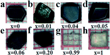 Optimizing optoelectronic performances by controlling halide ...