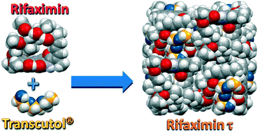 Improving solubility and storage stability of rifaximin via solid-state ...
