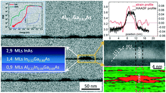 InAs/AlGaAs quantum dots grown by a novel molecular beam epitaxy ...