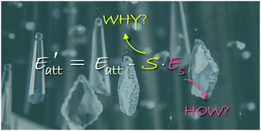 Crystal morphology prediction of energetic materials grown from ...