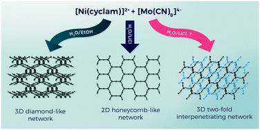 A two-fold 3D interpenetrating cyanido-bridged network based on the octa-coordinated [Mo(CN)8]4− ...
