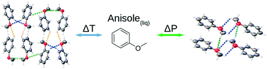 A structural exploration of anisole accessed through extreme ...