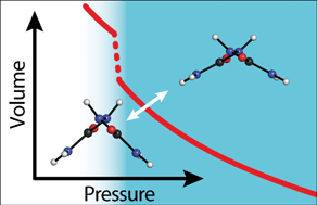 Pressure-induced isosymmetric phase transition in biurea - CrystEngComm ...