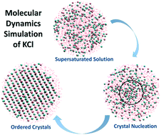 Molecular dynamics simulation of homogeneous nucleation of supersaturated potassium chloride ...