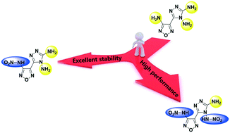Energetic furazan–triazoles with high thermal stability and low ...