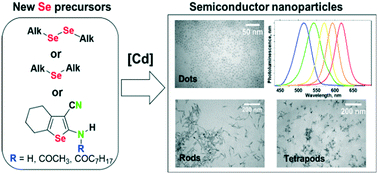 A facile non-injection phosphorus-free synthesis of semiconductor ...