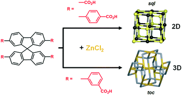 9,9′-Spirobifluorene based zinc coordination polymers: a study on ...