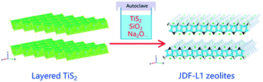 Facile fabrication of titanosilicate zeolites with an unprecedented ...