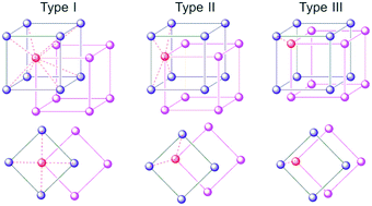 Interpenetration isomers in isoreticular amine-tagged zinc MOFs ...