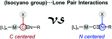 (Isocyano group)⋯lone pair interactions involving coordinated ...