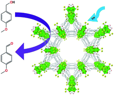 Single crystal structure and photocatalytic behavior of grafted uranyl ...