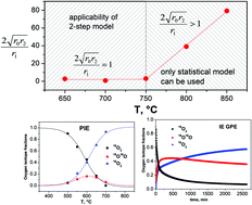 Oxygen surface exchange and diffusion in Pr1.75Sr0.25Ni0.75Co0.25O4±δ ...