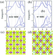 Discovery of a ferroelastic topological insulator in a two-dimensional tetragonal lattice ...
