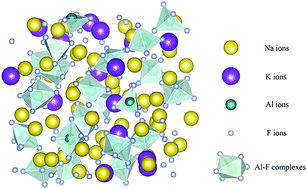 Ionic structure and transport properties of KF–NaF–AlF3 fused salt: a ...