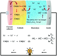 Theoretical study on lithiation mechanism of benzoquinone-based ...