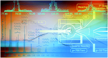 Identification of the Criegee intermediate reaction network in ethylene ...