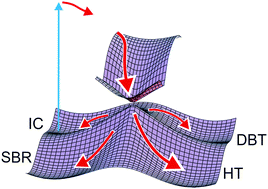 Previtamin D: Z–E photoisomerization via a Hula-twist conical ...