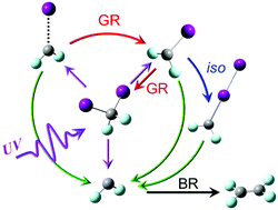 Complete photodissociation dynamics of CF2I2 in solution - Physical ...