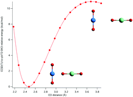 Actinyl cation–cation interactions in the gas phase: an accurate ...
