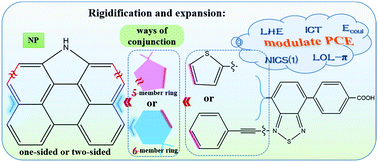 Rigidified and expanded N-annulated perylenes as efficient donors in ...