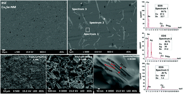 Fracture structure and thermoelectric enhancement of Cu2Se with ...