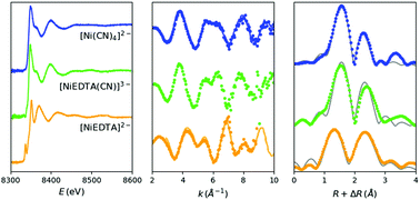 Laboratory EXAFS determined structure of the stable complexes in the ...