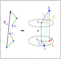 DNA size in confined environments - Physical Chemistry Chemical Physics ...