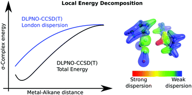 London dispersion effects in the coordination and activation of alkanes ...