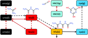 Thermodynamics and reaction mechanism of urea decomposition - Physical ...