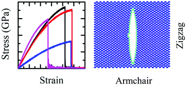 Critical fracture properties of puckered and buckled arsenenes by ...