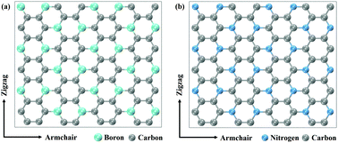 Thermal conductivity of two-dimensional BC3: a comparative study with ...