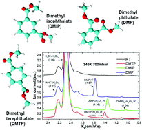 Isomer and conformer selective atmospheric pressure chemical ionisation ...