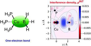 One-electron bonds are not “half-bonds” - Physical Chemistry Chemical ...