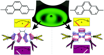 Coexistence of structurally similar but electronically distinct isomers ...