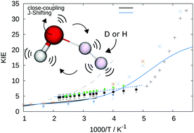Kinetic isotope effects in the water forming reaction H2/D2 + OH from ...