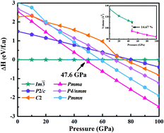 Phase transition and electronic properties of skutterudite-type IrP3 ...