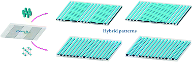 Hybrid patterns from directed self-assembly of diblock copolymers by ...