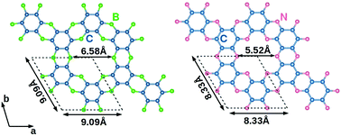 Boronated holey graphene: a case of 2D ferromagnetic metal - Physical ...