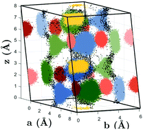 Identification of oxygen diffusion mechanisms in Nd1−xAExBaInO4−x/2 (AE ...