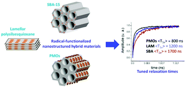 Modulating lifetimes and relaxation times of phenoxyl radicals through ...