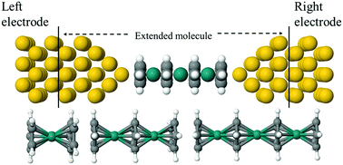 Half-metallic behavior in ruthenium-cyclopentadienyl organometallic ...