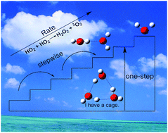 Atmospheric chemistry of the self-reaction of HO2 radicals: stepwise ...