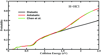 Two-state diabatic potential energy surfaces of ClH2 based on ...