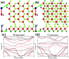 Structural phase transitions in VSe2: energetics, electronic structure ...
